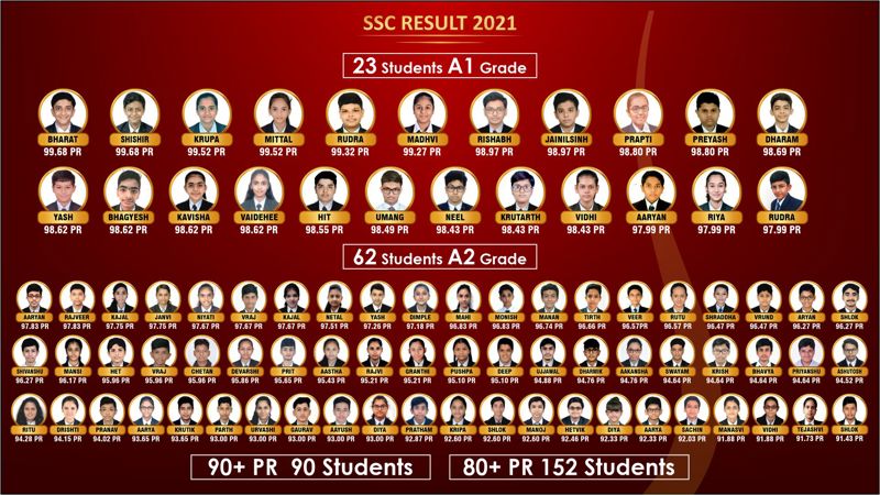 SSC 2021